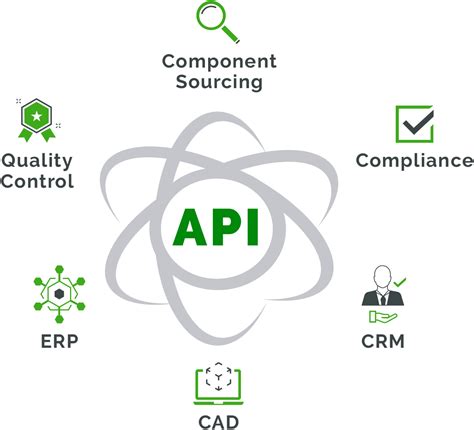 Application Programming Interface Definition Arena