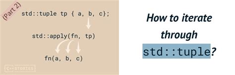 C Templates How To Iterate Through Stdtuple Stdapply And More