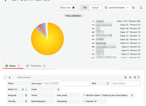 How To Use Pie Chart With Es Query Elasticsearch Grafana Labs Community Forums