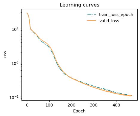 Training Your First Collective Variable Mlcolvar Documentation