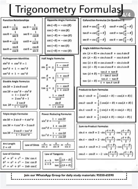 Trigonometry Formulas Worksheet