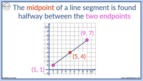 how to find the midpoint of a line segment