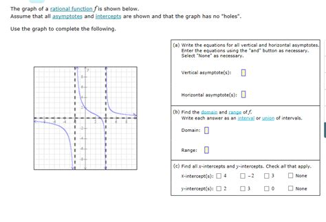 Solved The Graph Of A Rational Function Fis Shown Below
