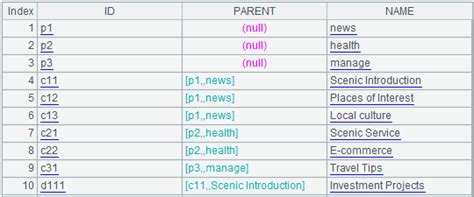 spl 简化 sql 案例详解：多级关联 数据库 raqsoft csdn博客