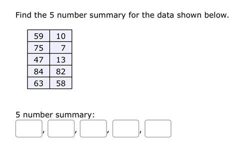 Solved Find The 5 ﻿number Summary For The Data Shown