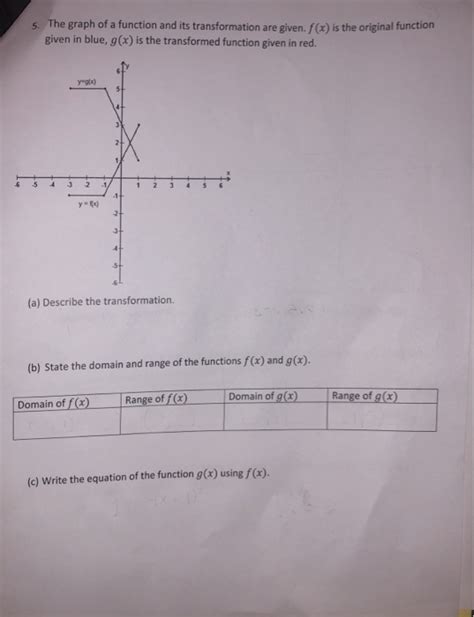 solved the graph of a function and its transformation are
