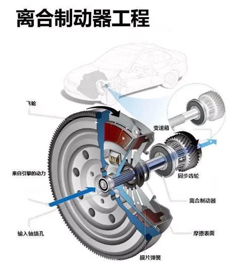 离合器半联动示意图 离合器半联动 离合器动画演示 大山谷图库