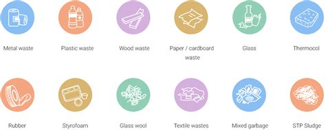 Discarding With Care How We Deal With Inorganic Waste