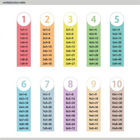 Multiplication Table Etsy