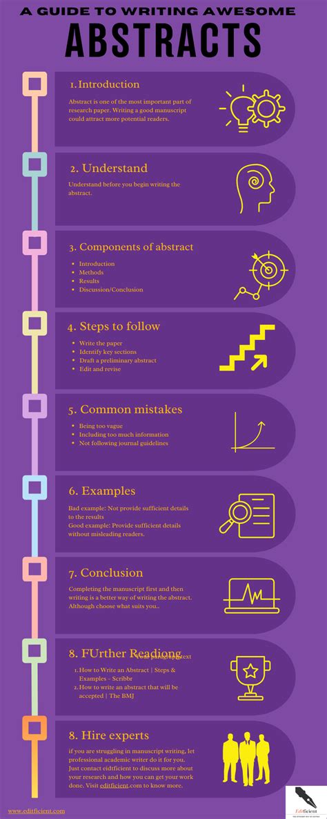 Mastering Abstract Writing In Steps A Comprehensive Guide To Crafting Compelling Abstracts