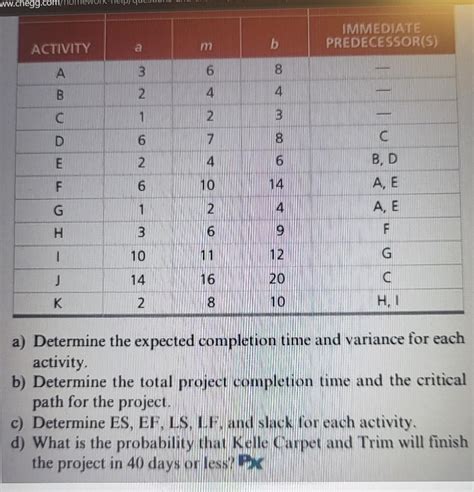 Solved A Determine The Expected Completion Time And Chegg