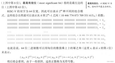 读书·计算机组成与设计：软硬件接口risc v版·第二章 计算机组成与设计硬件软件接口risc v版 csdn博客
