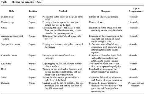 Newborn Reflexes