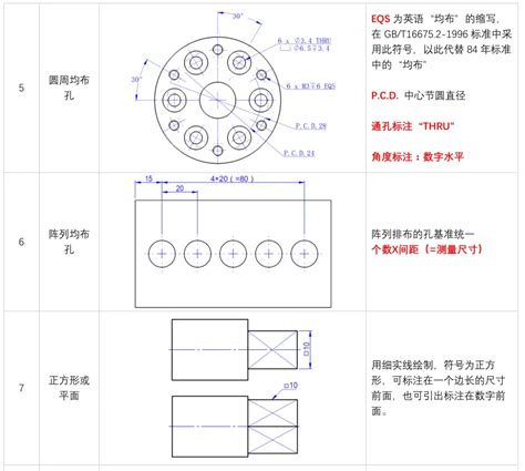 47个典型结构的尺寸标注示例，初学者一定要看