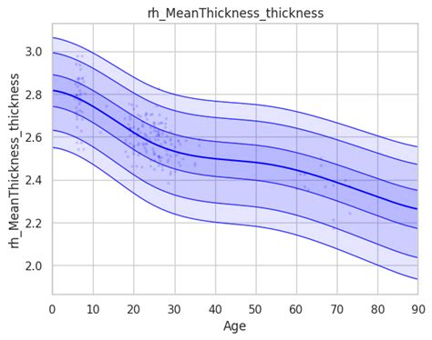 Using Lifespan Models To Make Predictions On New Data — Predictive Clinical Neuroscience Toolkit