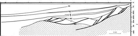 Geoseismic Section Interpreted From Seismic Line St 516 422 Key To