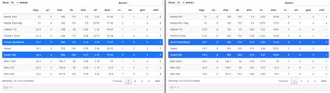 Css Possibly A Bug Or Only A New Behavior Using Background Color With `dt` Stack Overflow