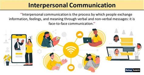 What Is Interpersonal Communication Elements Importance Principles