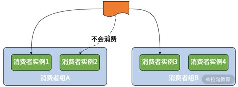 Springboot实战14 消息驱动：如何使用 Kafkatemplate 集成 Kafka？ Csdn博客