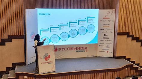 Pycon India 2024 On Linkedin Pyconindia2024 Bengaluru Pyconindiaturns15
