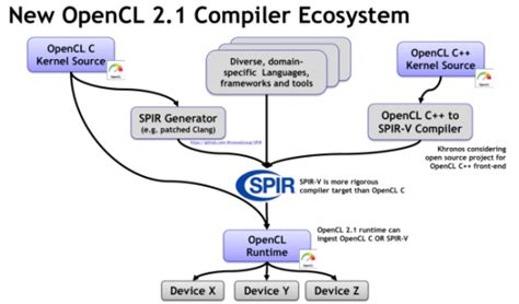 转 转 8 Reasons Why Spir V Makes A Big Difference 蓝天和白云的博客