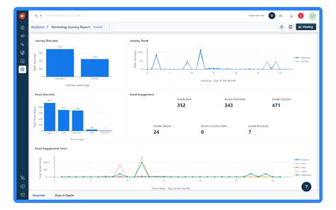 Website Analytics Freshmarketer
