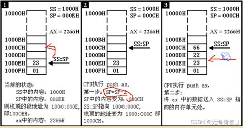 汇编语言 第三章 寄存器内存访问 源码巴士 汇编语言 第三章 寄存器内存访问 源码巴士