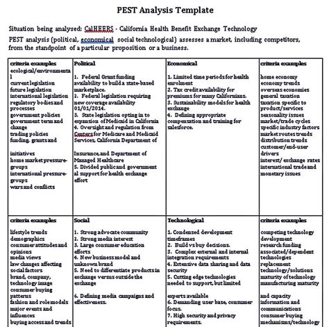 Pest Analysis Template Room
