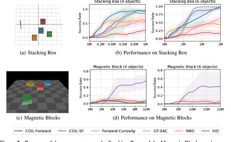 Figure 1 From Unsupervised Object Interaction Learning With Counterfactual Dynamics Models