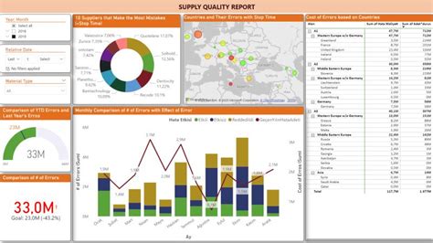dataanalytics powerbi businessanalytics certificationcomplete