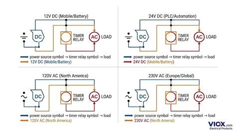 Choosing Between 12v 24v 120v And 230v Timer Relays