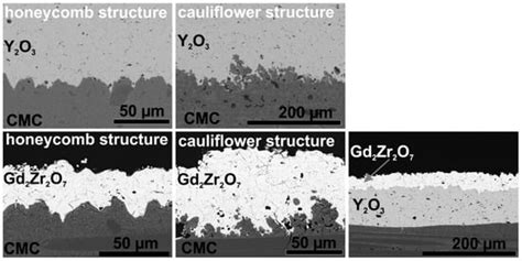 Coatings Special Issue Environmental Barrier Coatings