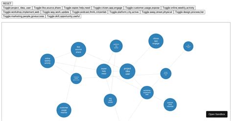 React 2d Force Graph Codesandbox