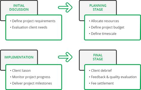 Microsoft Excel Consulting Forecasting In Excel Excel Modelling FD4Cast