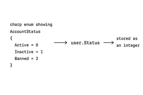 Mastering Async Await Tasks And Threads In C A Practical Guide For