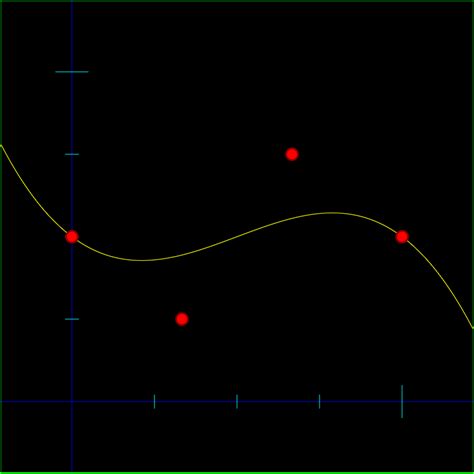One Dimensional Bezier Curves The Blog At The Bottom Of The Sea
