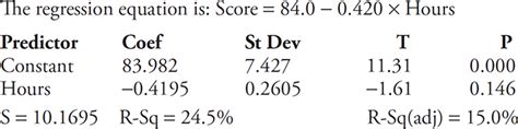 Ap Statistics Practice Test 35 Inference For Regression