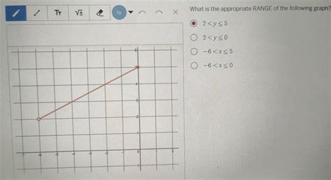Solved 1 Tr Sqrt I What Is The Appropriate RANGE Of The Following