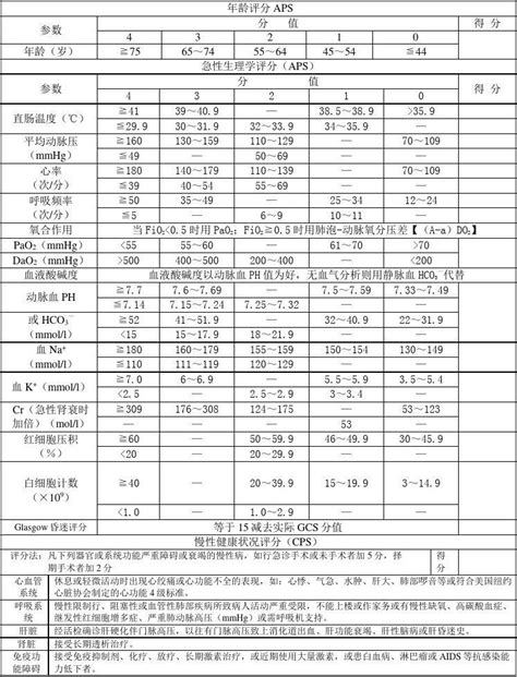 Apache2评分 千图网