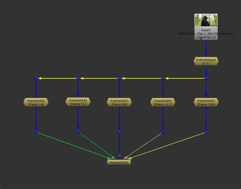 working with copycat in nuke