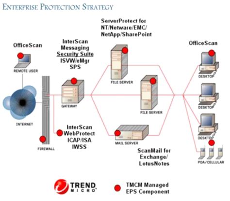 Cloud Cybersecurity Solutions Under Siege From Patents Again