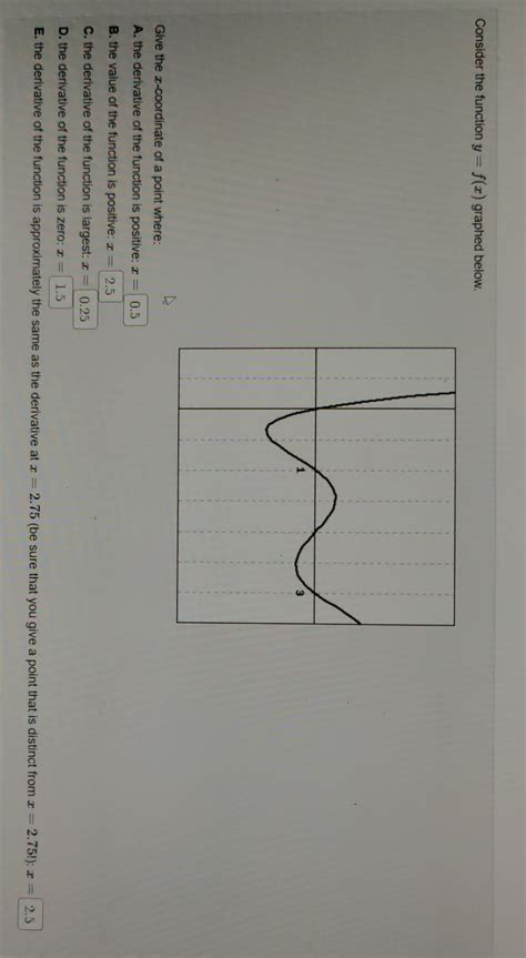 Solved Consider The Function Yfx ﻿graphed Belowgive The