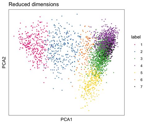 Best Practices For Spatial Transcriptomics Analysis With Bioconductor 7 Clustering