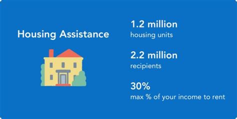 Top Government Programs For Low Income Families Healthsherpa Blog