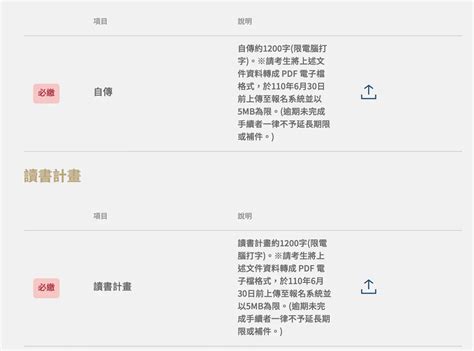 轉學考書審 申請動機 考試板 Dcard