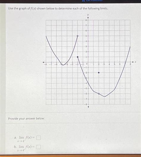 Solved Use The Graph Of F X Shown Below To Determine Each Chegg