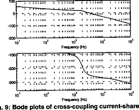Figure 9 From Modeling And Dynamic Analysis Of Paralleled Dcdc