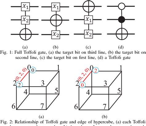 Figure 1 From A Novel Classifying Algorithm For Reversible Circuit
