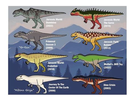 Bestomator On Instagram 8 Paleo Media Designs Of Giganotosaurus These Are The 8 Designs Of Th
