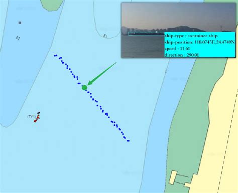 Figure 9 From A Deep Learning Method For Ship Detection And Traffic